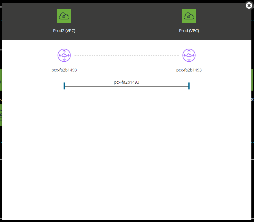 AWS Peering Connections AWS Peering Connections